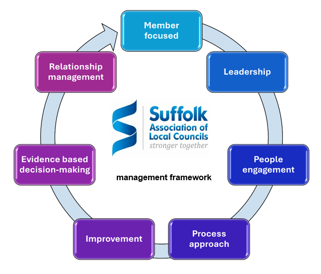 SALC Policy Register | SALC Website